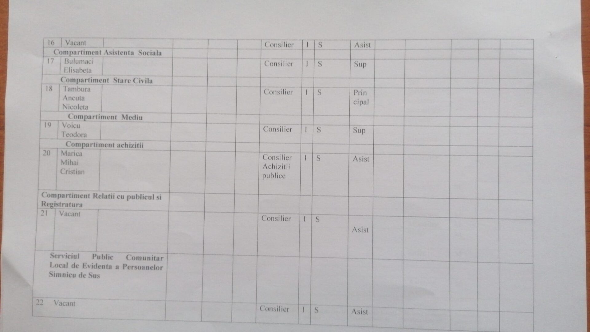 Stat de Functii 2022 - Primăria Comunei Șimnicu de Sus