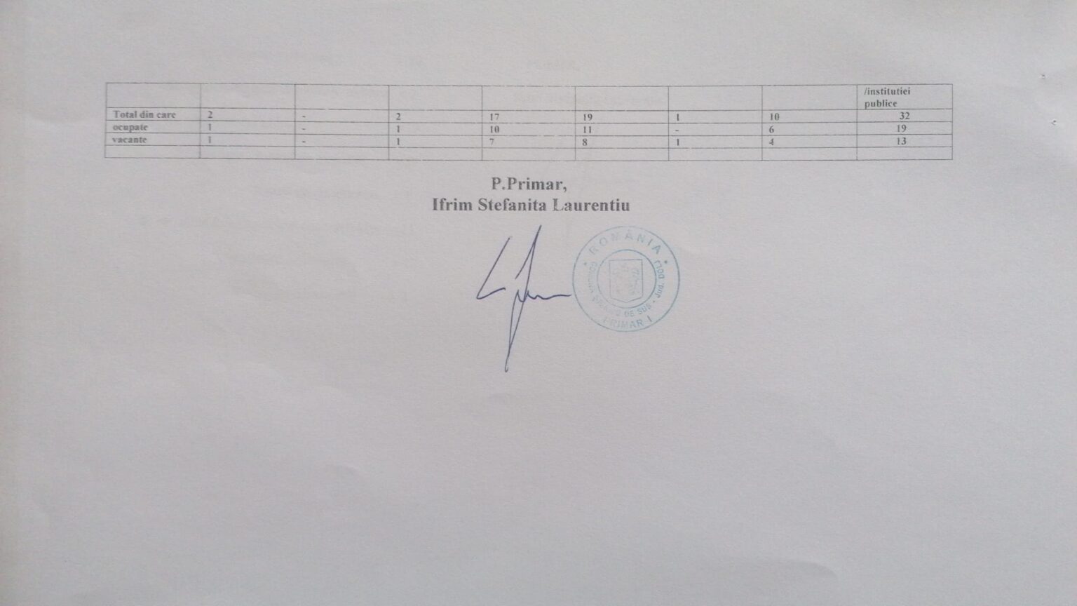 Stat de Functii 2022 - Primăria Comunei Șimnicu de Sus